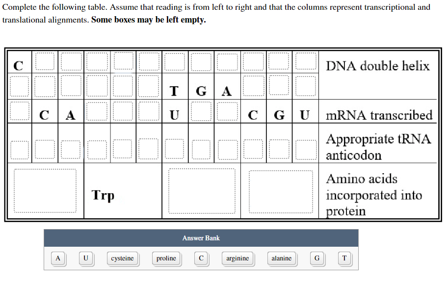 Solved Complete the following table. Assume that reading is | Chegg.com