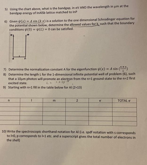 5) Using the chart above, what is the bandgap, in eV | Chegg.com