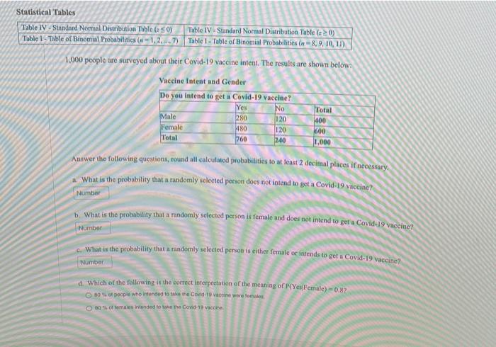 Solved Statistical Tables Table IV - Standard Nomal | Chegg.com