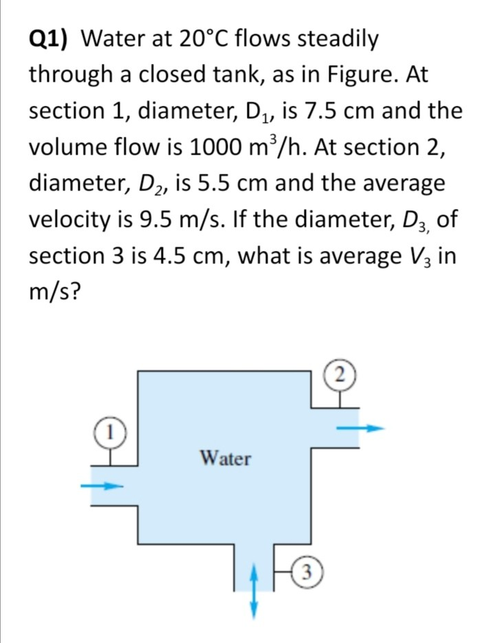 Solved Q1) Water at 20°C flows steadily through a closed | Chegg.com