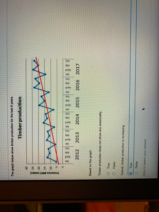 Solved The graph below show timber production for the last 6 | Chegg.com