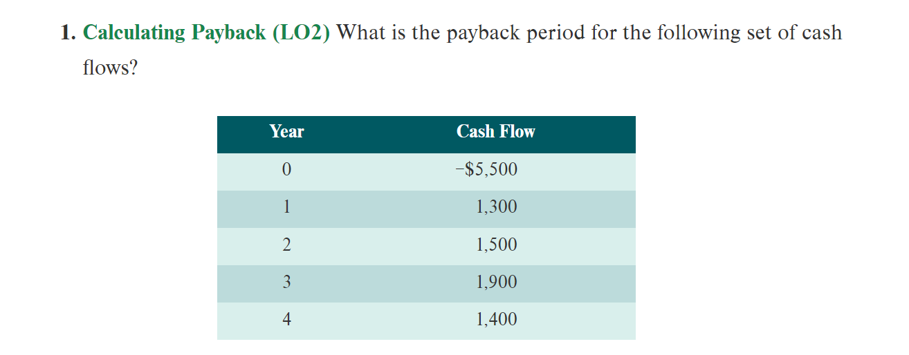 Solved Calculating Payback (LO2) ﻿What is the payback period | Chegg.com