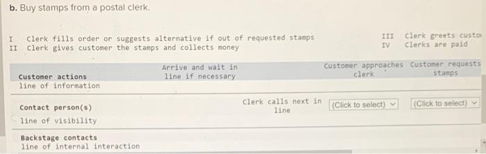 Solved Complete a service blueprint for each of the | Chegg.com