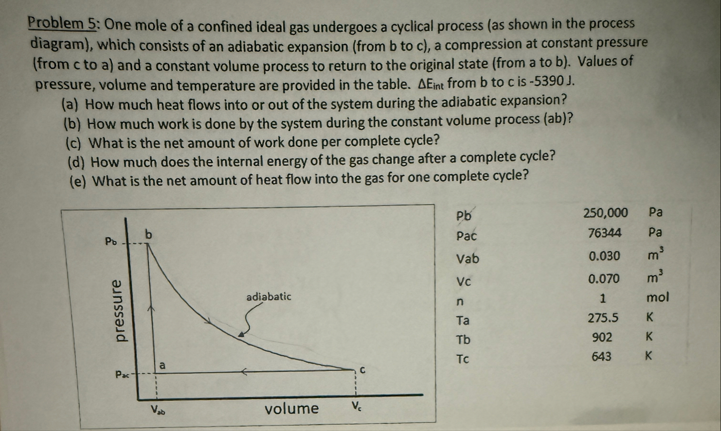 Solved Problem 5: One mole of a confined ideal gas undergoes | Chegg.com