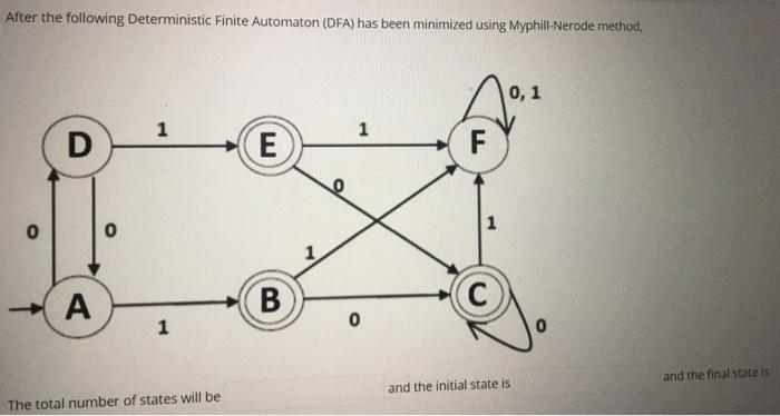 Solved After the following Deterministic Finite Automaton | Chegg.com