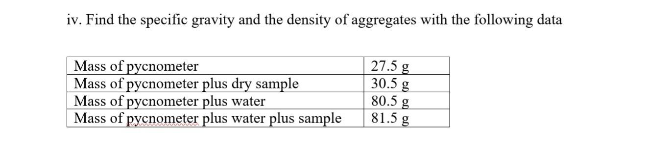 Solved iv. Find the specific gravity and the density of | Chegg.com