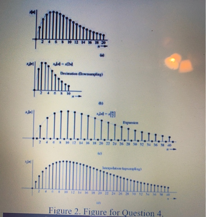 Solved Signals and systems (You can use only Python standard | Chegg.com
