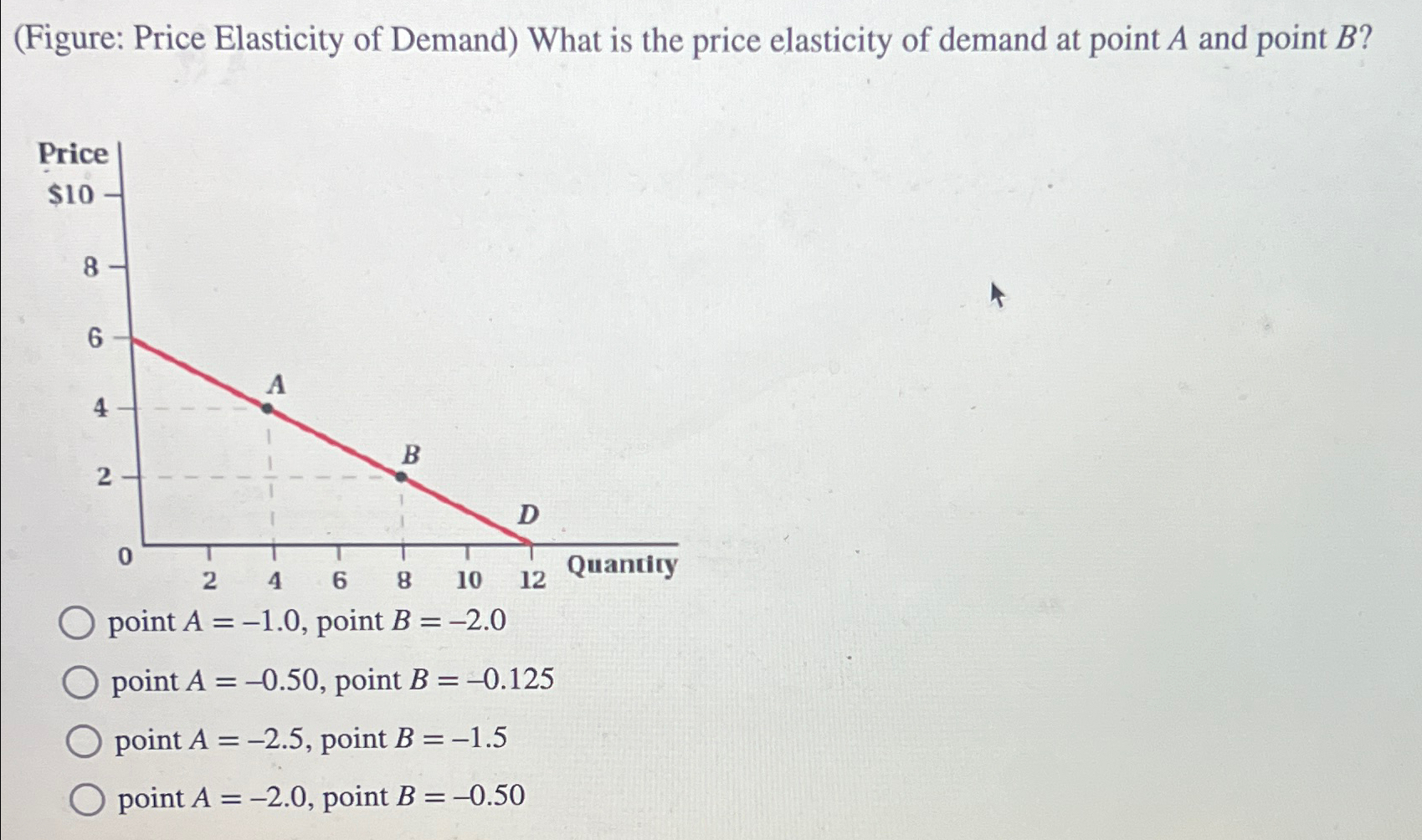 Solved (Figure: Price Elasticity of Demand) ﻿What is the | Chegg.com