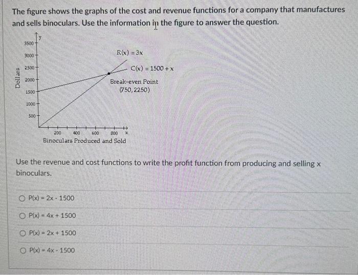 Solved The figure shows the graphs of the cost and revenue | Chegg.com