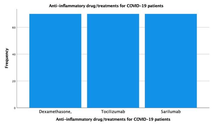Copy and paste cach univariate graphs and descriptive | Chegg.com