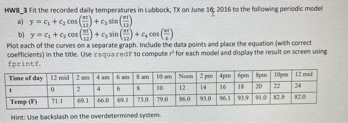 Solved net 12 πε HW8_3 Fit the recorded daily temperatures | Chegg.com
