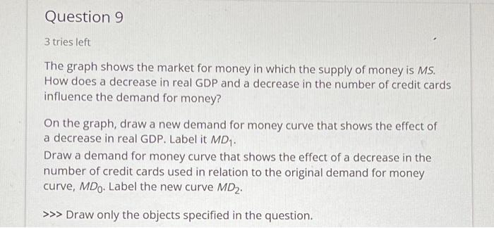 Solved 3 Tries Left The Graph Shows The Market For Money In Chegg