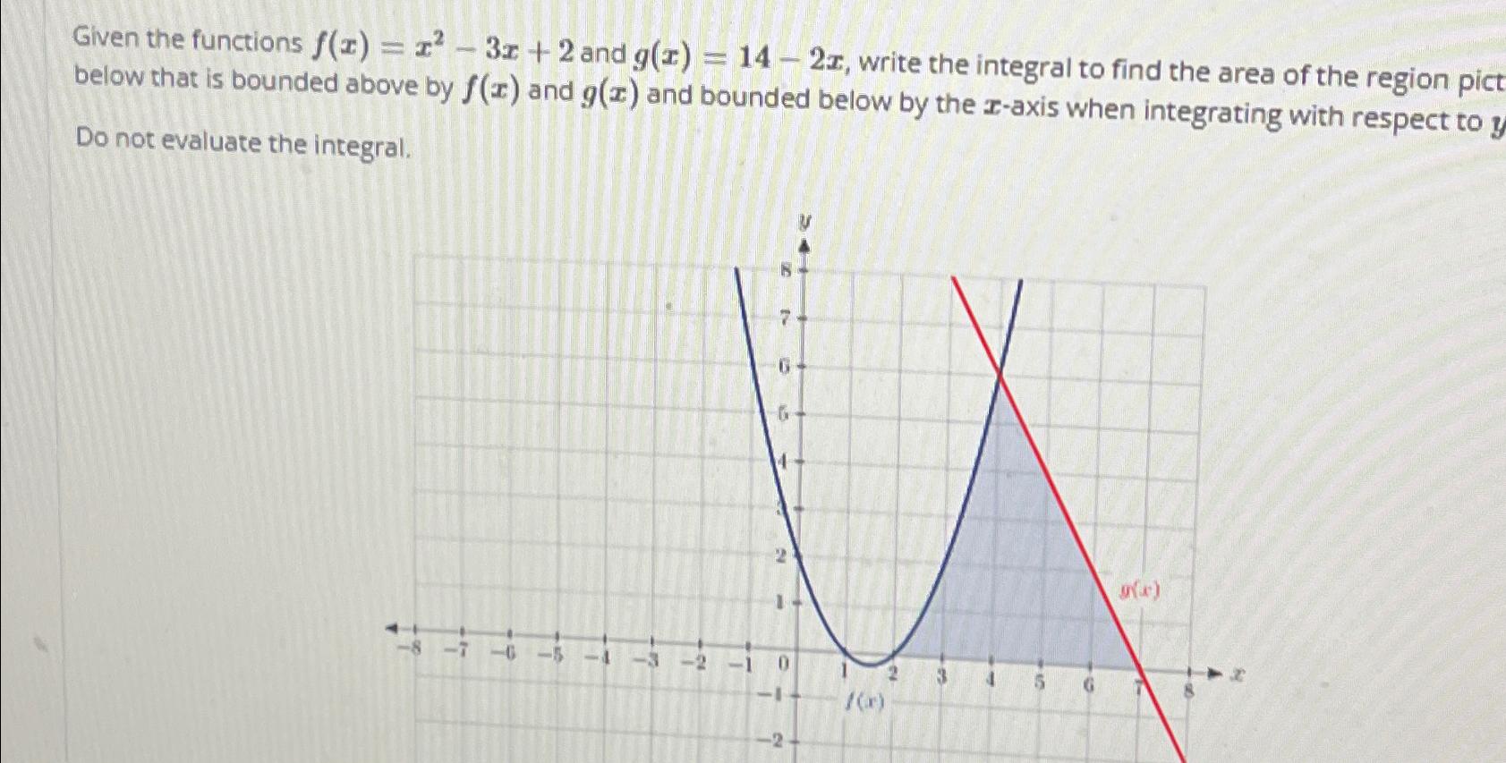 Solved Given the functions f(x)=x2-3x+2 ﻿and g(x)=14-2x, | Chegg.com