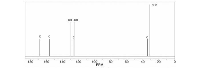 Solved molecular formula is C11H14O2 and IR spectra shows | Chegg.com