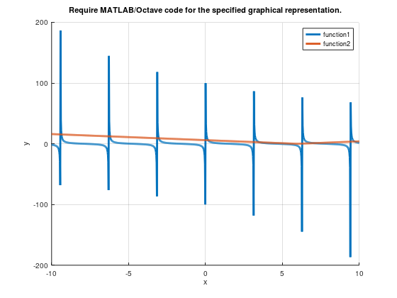 Solved Q. ﻿Mechanical engineering problem of Matlab. | Chegg.com