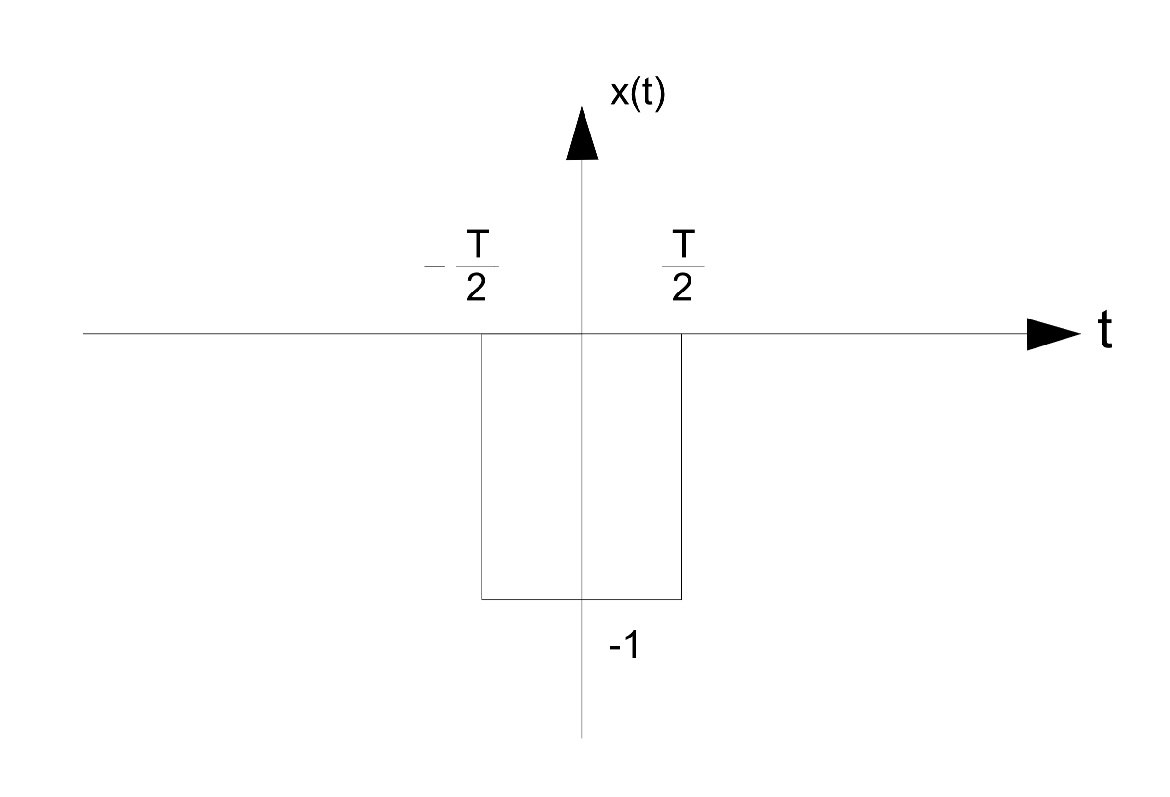 Solved Find the frequency spectrum of the periodic sequence | Chegg.com