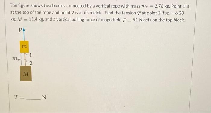 Solved The figure shows two blocks connected by a vertical | Chegg.com