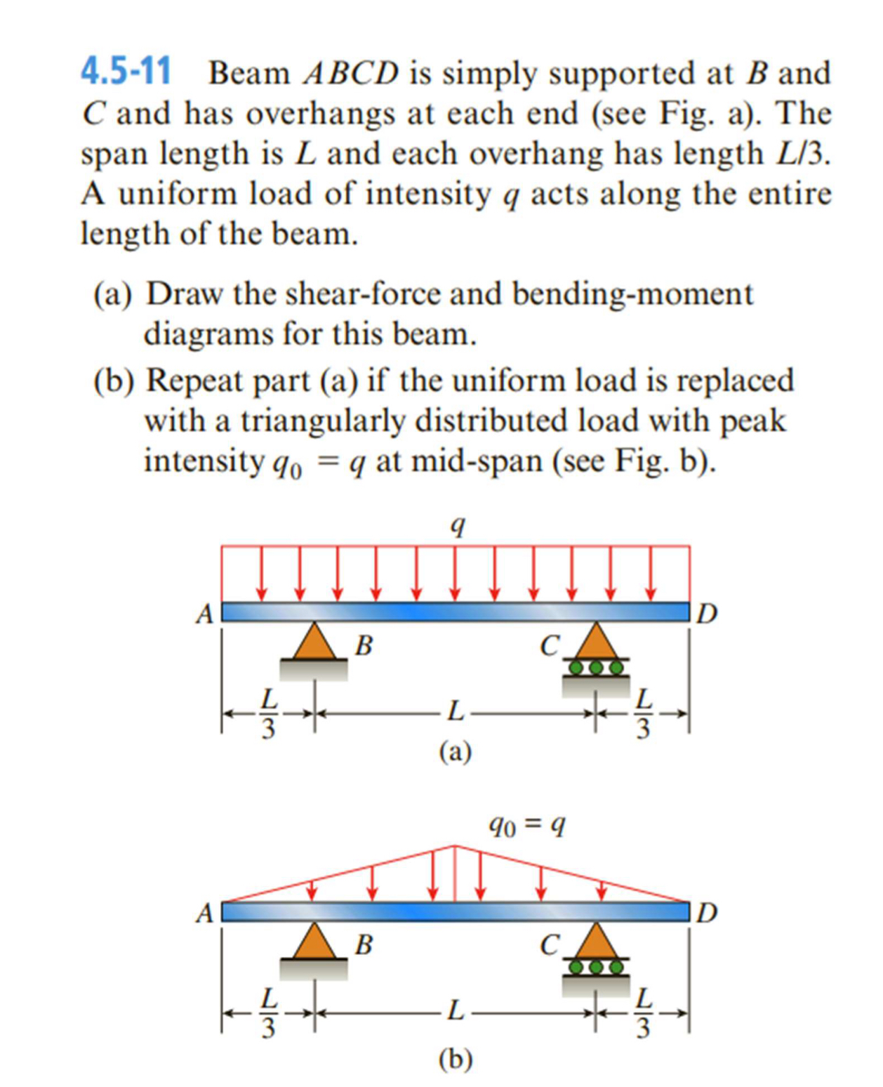 4.5-11 ﻿Beam ABCD is simply supported at B ﻿andC ﻿and | Chegg.com