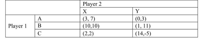 Solved Question 3. Sequential GameConsider the following | Chegg.com