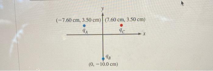Solved The figure below shows three charged particles | Chegg.com