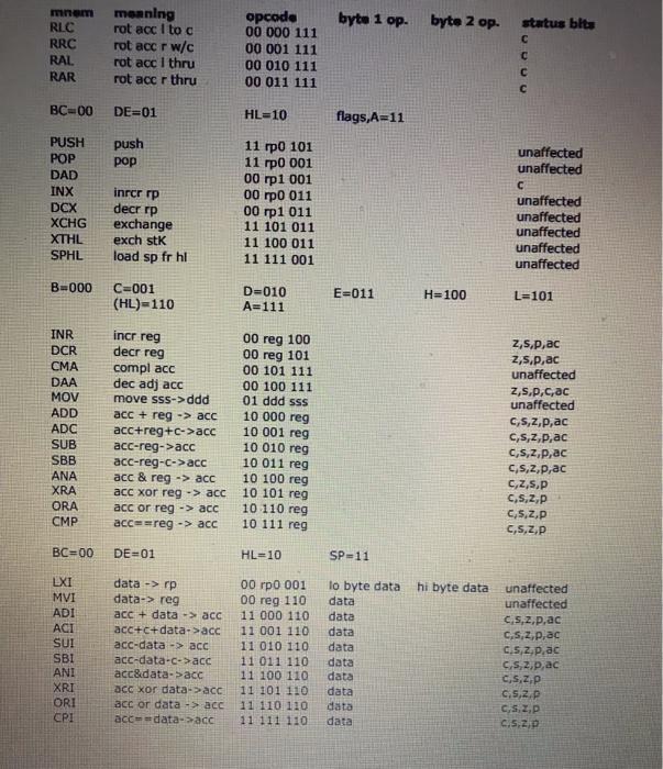Solved 2. From the following assembly language code for a | Chegg.com