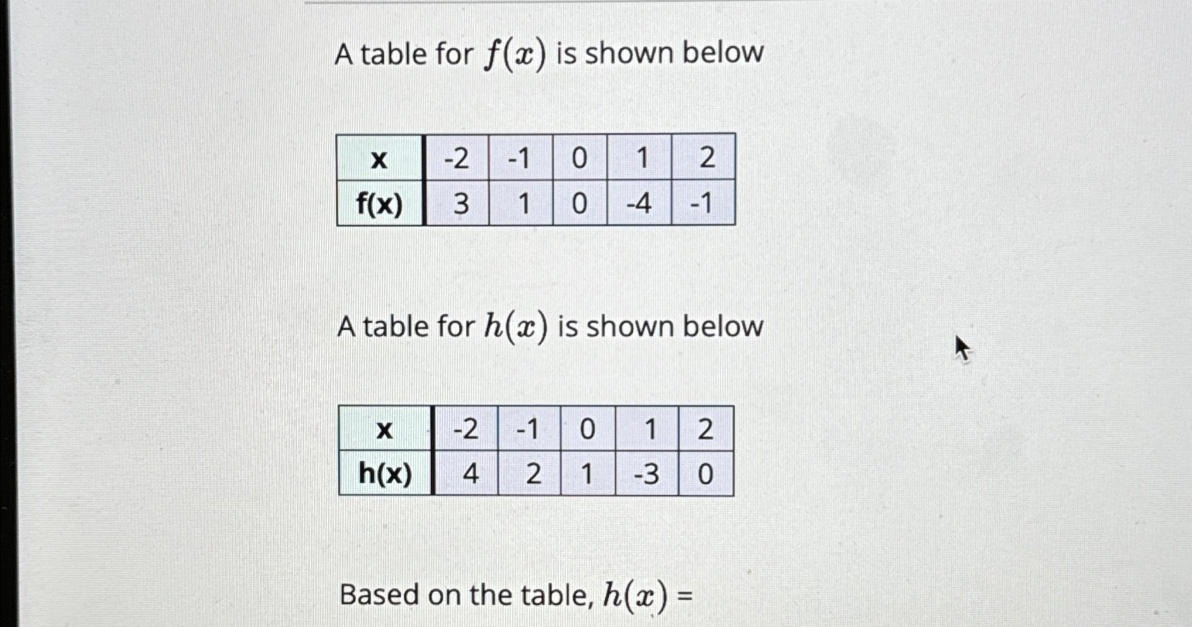 Solved A table for f(x) ﻿is shown | Chegg.com