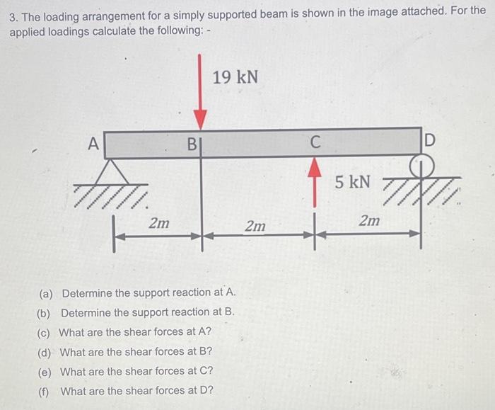 Solved 3. The loading arrangement for a simply supported | Chegg.com