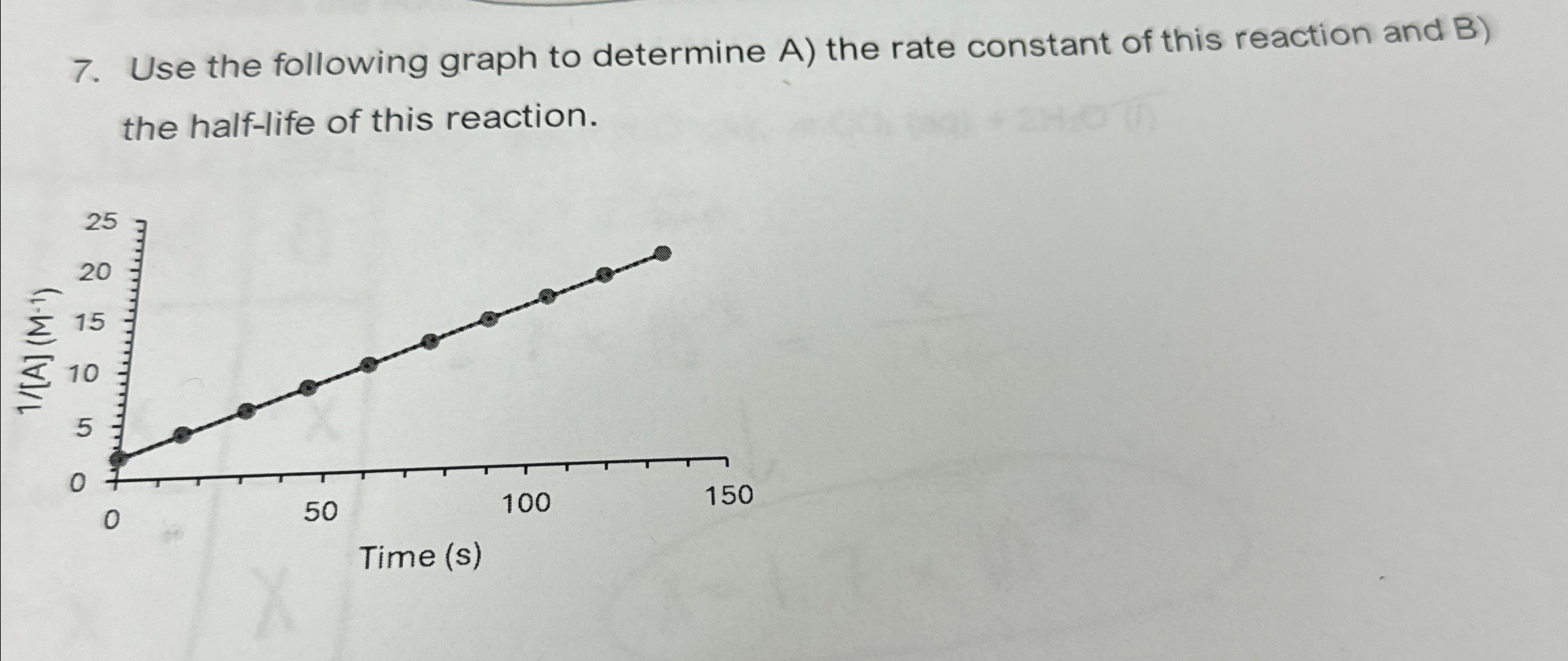 Solved Use the following graph to determine A ) ﻿the rate | Chegg.com
