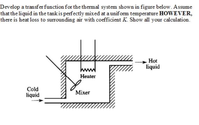 Solved Develop a transfer function for the thermal system | Chegg.com