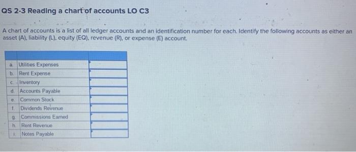 Solved QS 2-3 Reading a chart of accounts LO C3 A chart of | Chegg.com