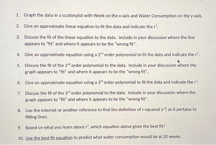 Solved Below is the total water consumption in gallons per | Chegg.com