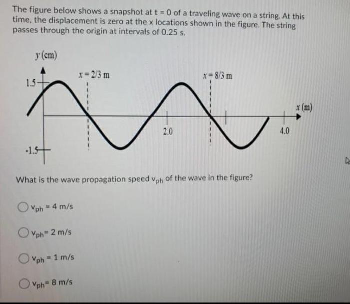 Solved The figure below shows a snapshot at t = 0 of a | Chegg.com