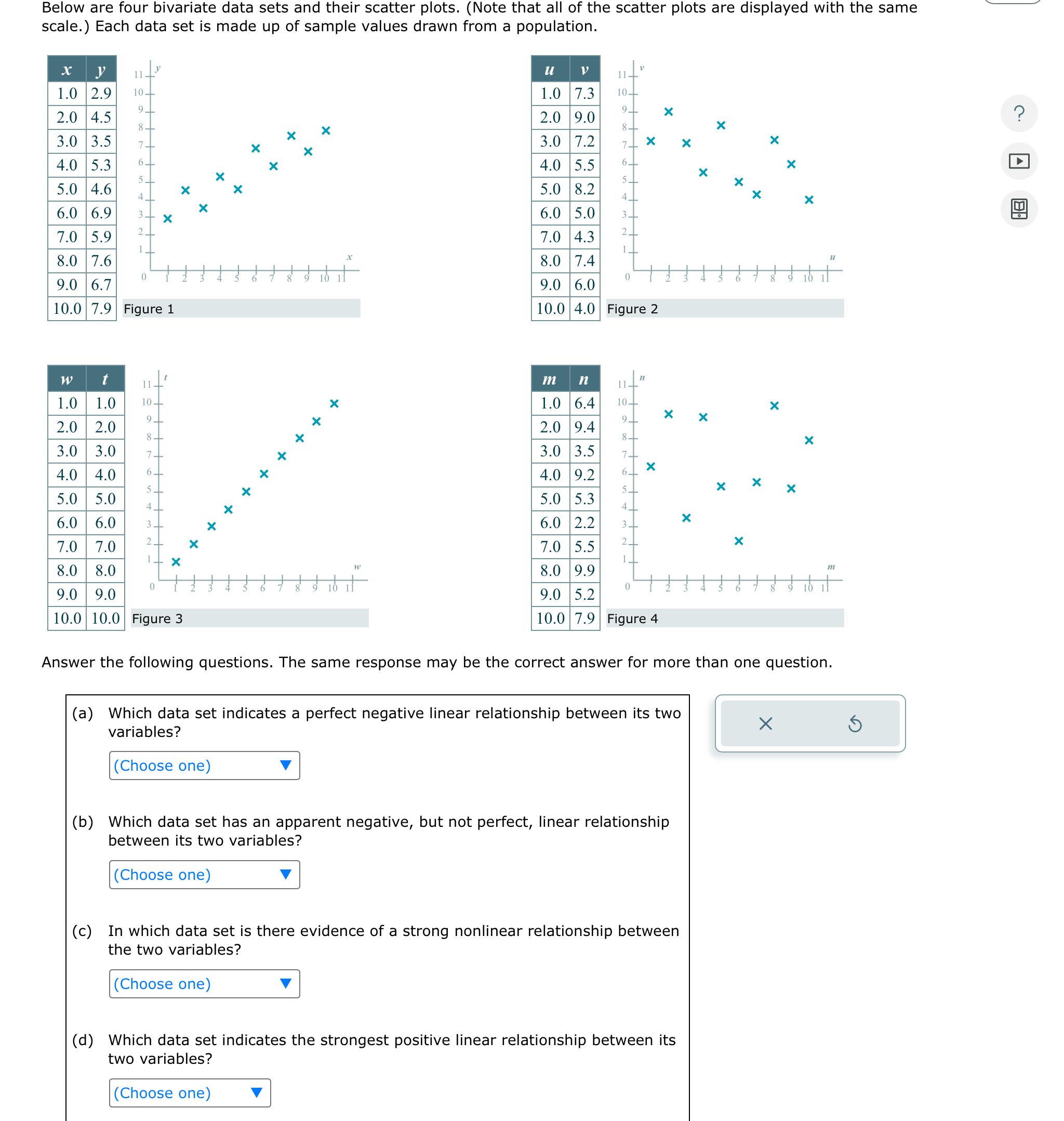 Solved Below are four bivariate data sets and their scatter | Chegg.com