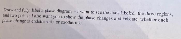 Solved Draw and fully label a phase diagram - I want to see | Chegg.com