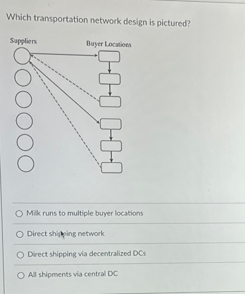 Solved Which transportation network design is pictured?Milk | Chegg.com