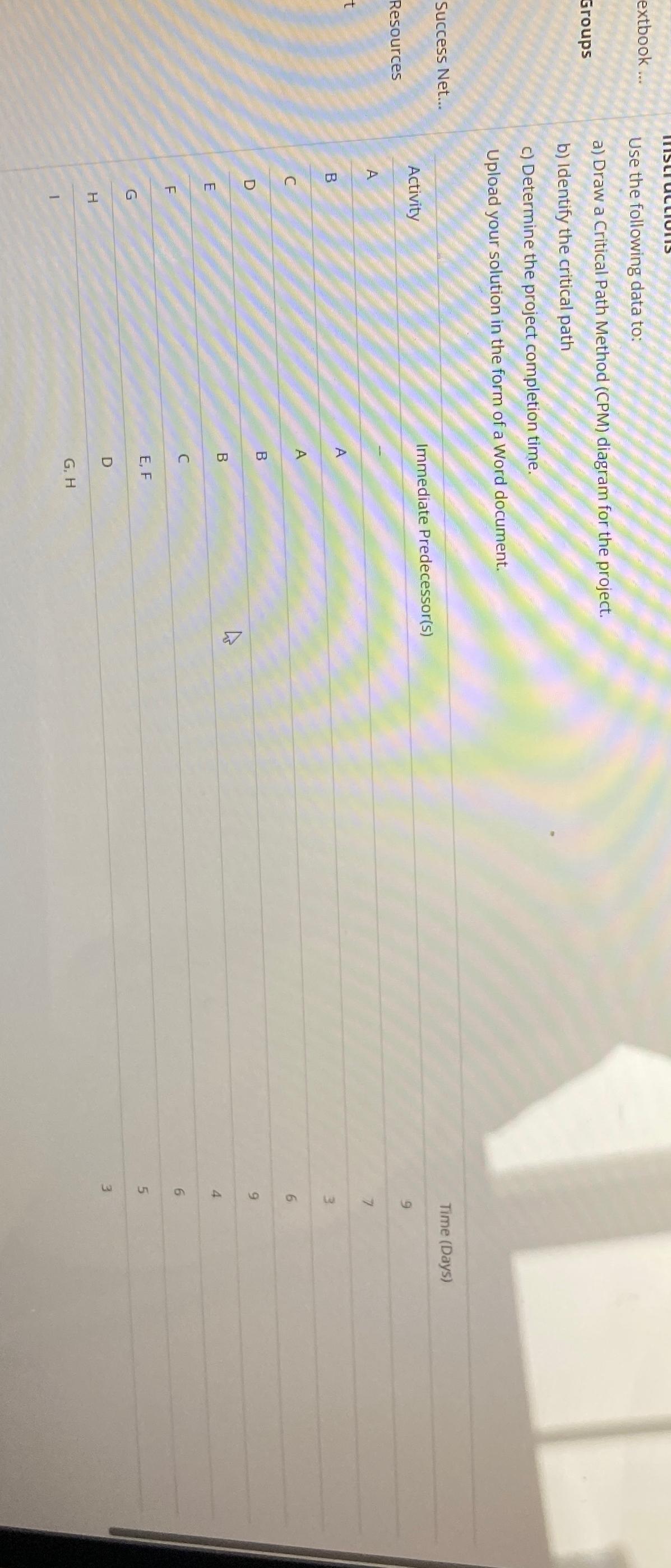 Solved Use the following data to:a) ﻿Draw a Critical Path | Chegg.com