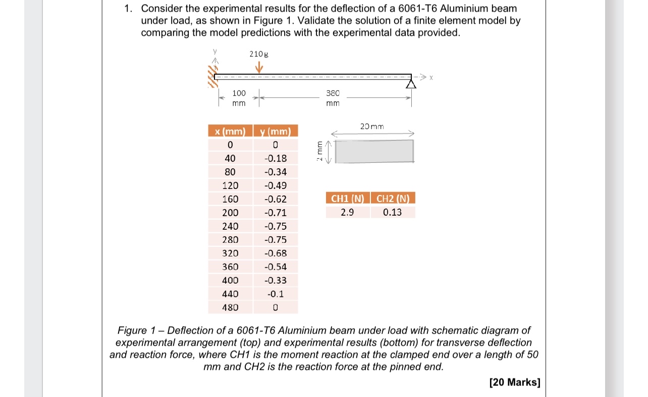 Solved Consider the experimental results for the deflection | Chegg.com