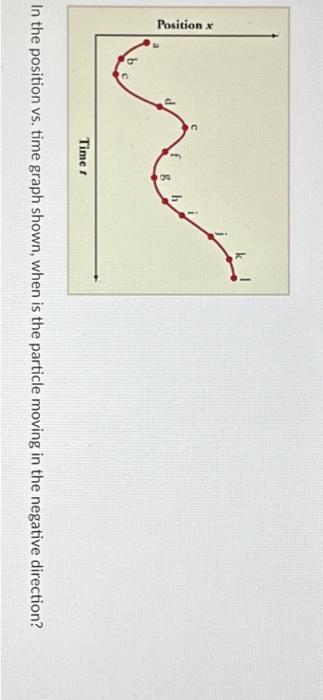 Solved In the position vs. time graph shown, when is the | Chegg.com