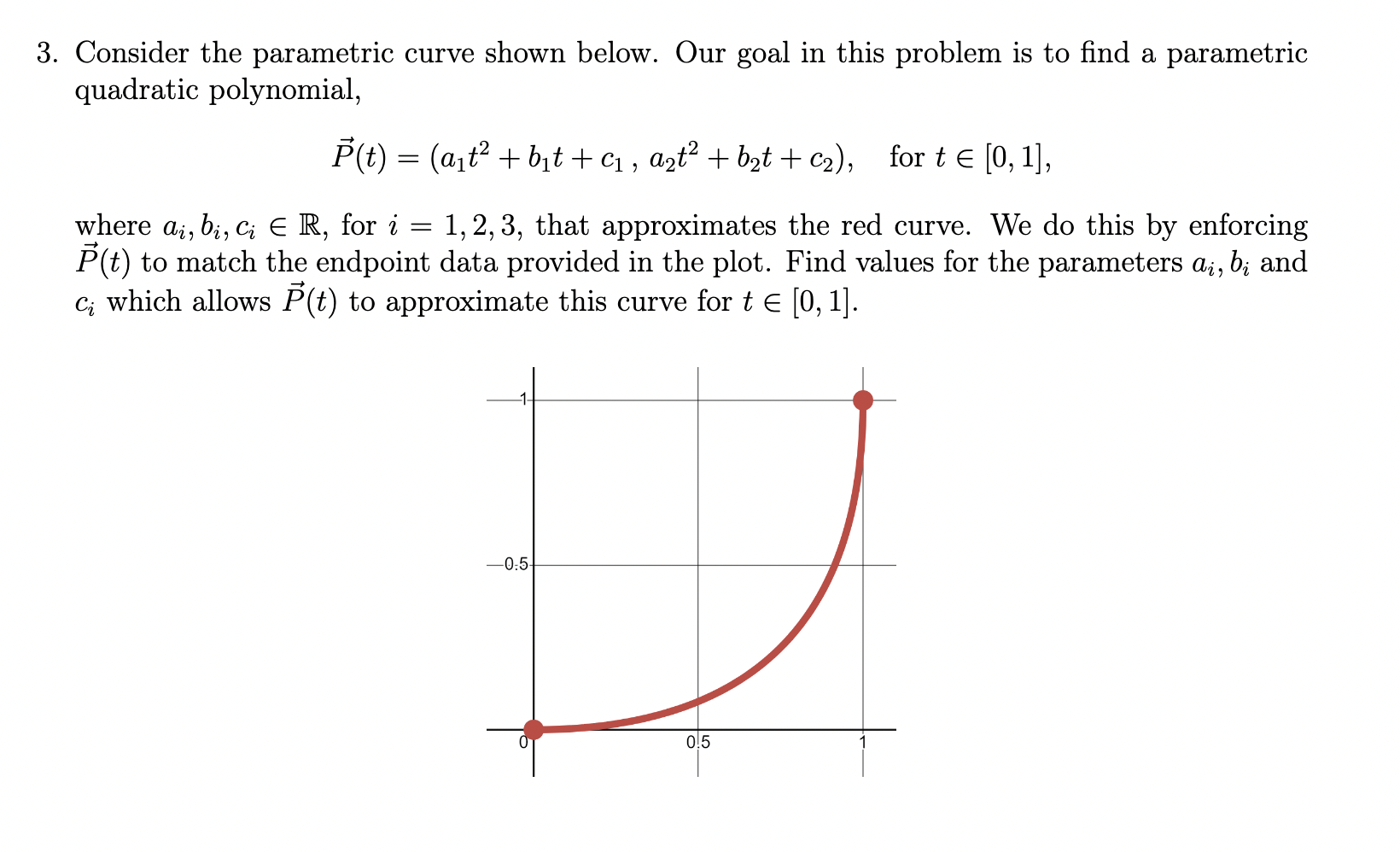 Solved Consider the parametric curve shown below. Our goal | Chegg.com