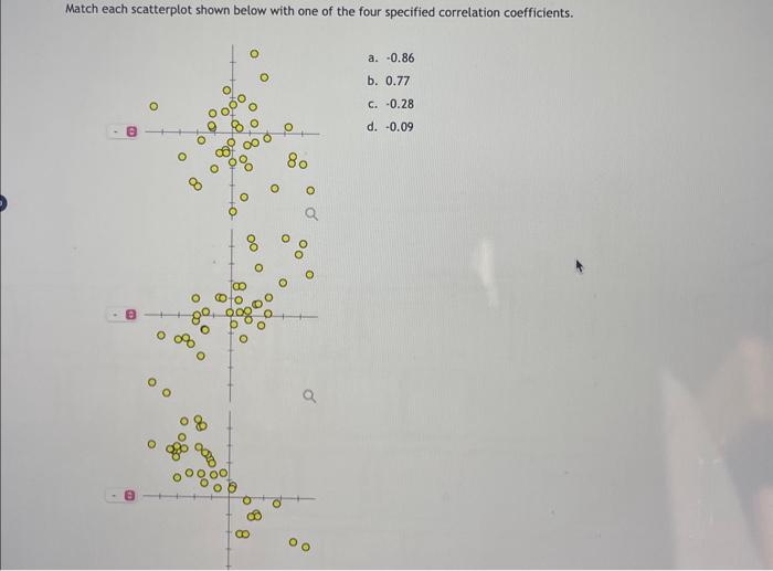 Solved Match each scatterplot shown below with one of the | Chegg.com