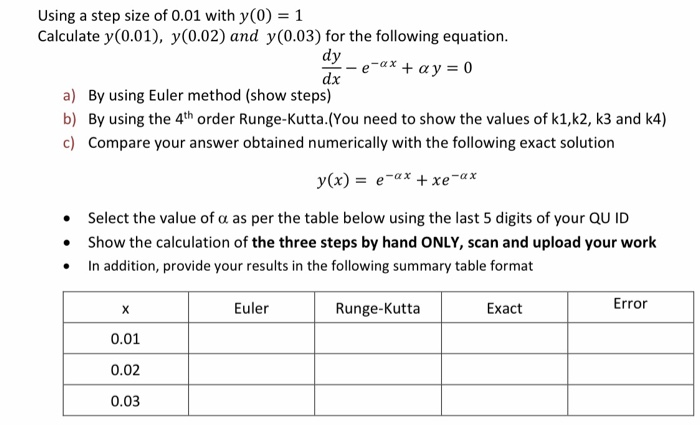 Solved Numerical methodslet alpha value=5use proper 6 digits | Chegg.com