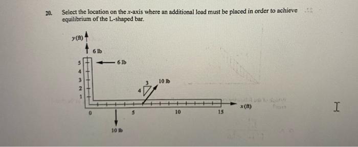 Solved 20. Select the location on the x-axis where an | Chegg.com