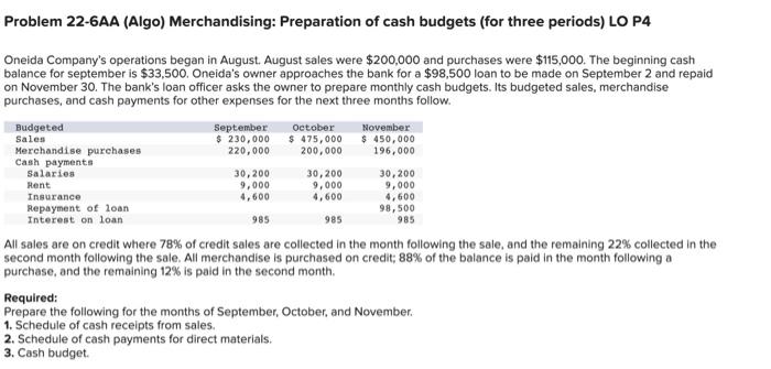 Solved Problem 22-6AA (Algo) Merchandising: Preparation of | Chegg.com