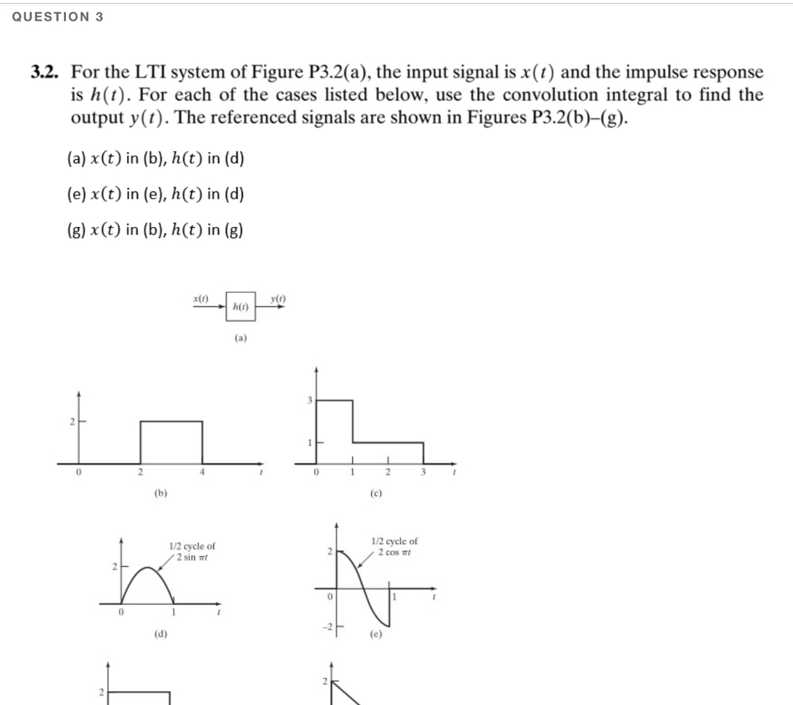 Solved QUESTION 33.2. ﻿For the LTI system of Figure P3.2(a), | Chegg.com
