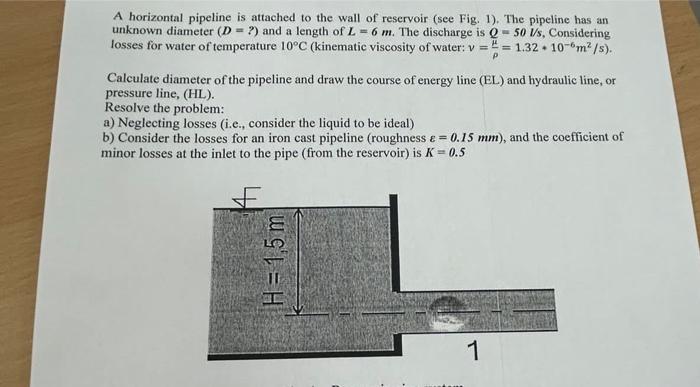 Solved A horizontal pipeline is attached to the wall of | Chegg.com