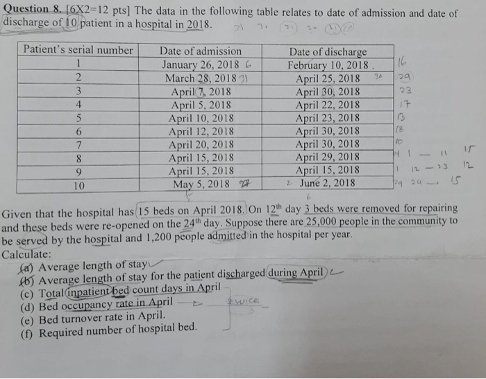 Solved Question 8. [6X2=12 pts] The data in the following | Chegg.com