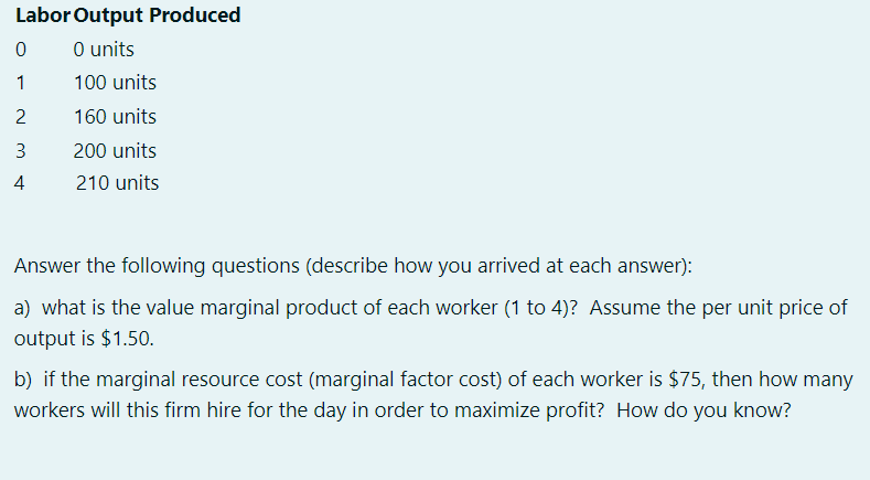 Solved Labor Output ProducedAnswer the following questions | Chegg.com
