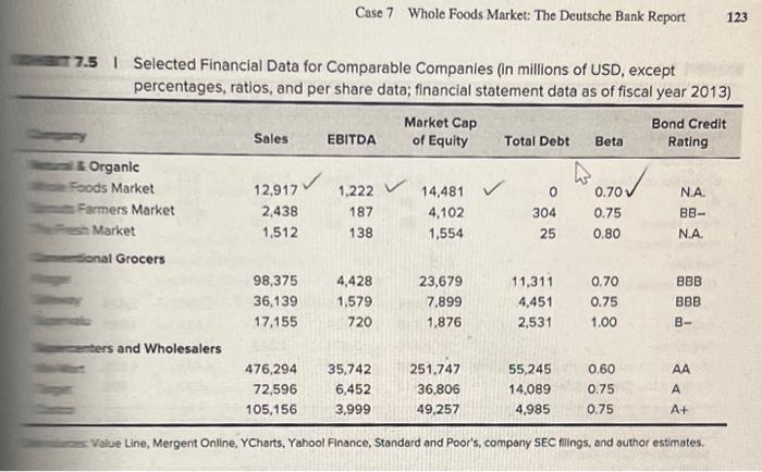 Solved Figure out i) the Implied Enterprise Value of Whole | Chegg.com