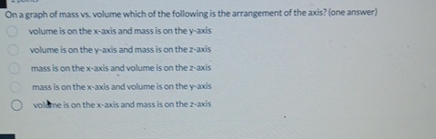 Solved On a graph of mass vs. ﻿volume which of the following | Chegg.com