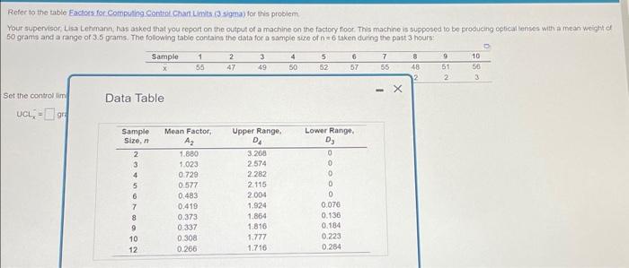Solved Refer to the table Factors for Computing Control | Chegg.com
